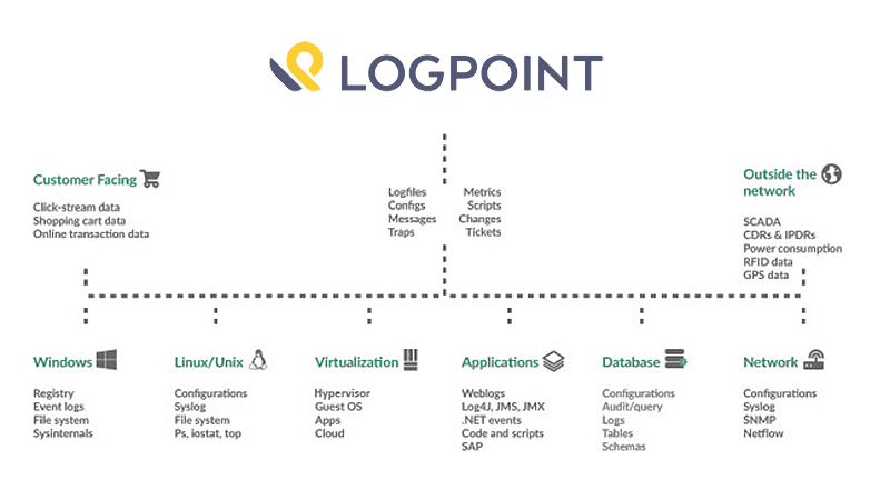 LogPoint - NSS