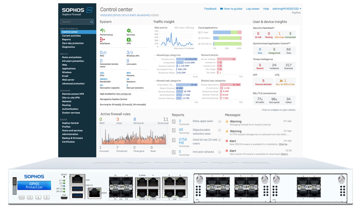 Sophos Firewall recognized as #1 firewall solution by G2 users | NSS ...